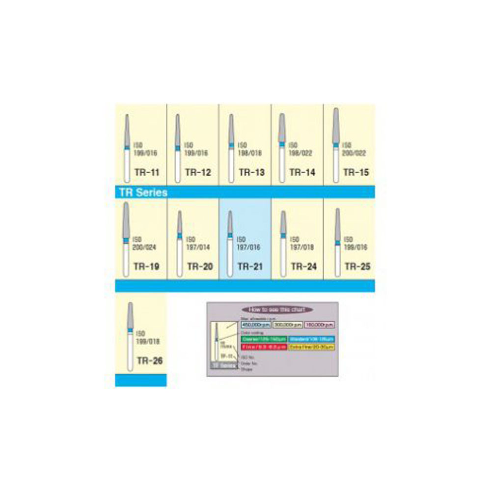 Buy MANI Diamond Burs Tr Series (Pack Of 5) Online at Best Price ...