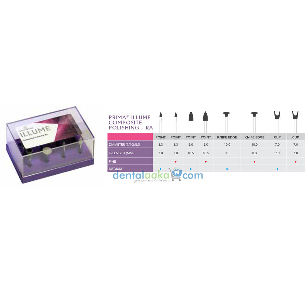 Buy PRIMA DENTAL Ra Composite Polishing Kit Online at Best Price ...